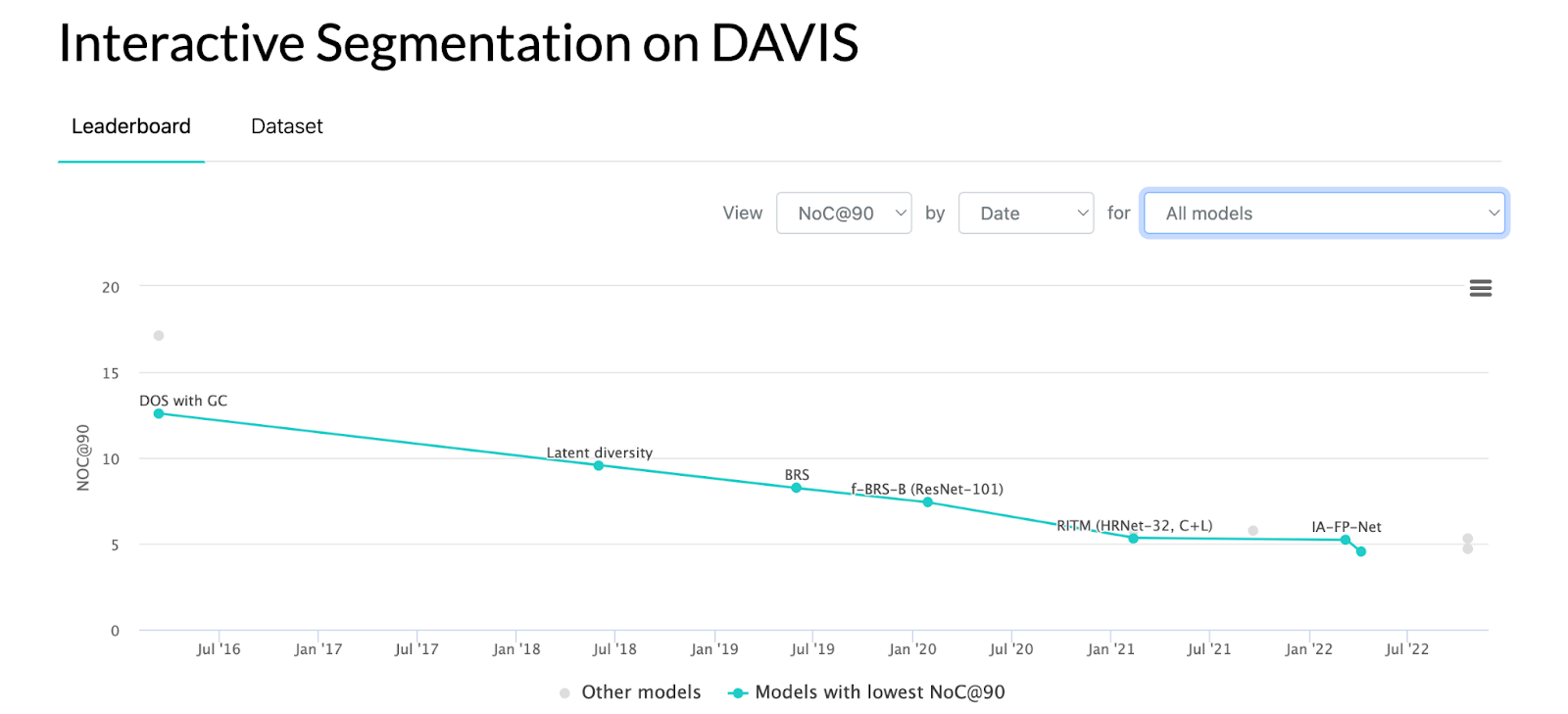 5 AI-assisted data labeling approaches for image segmentation | SuperAnnotate
